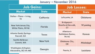 Job Gain & Job Losses 2016 | PDF