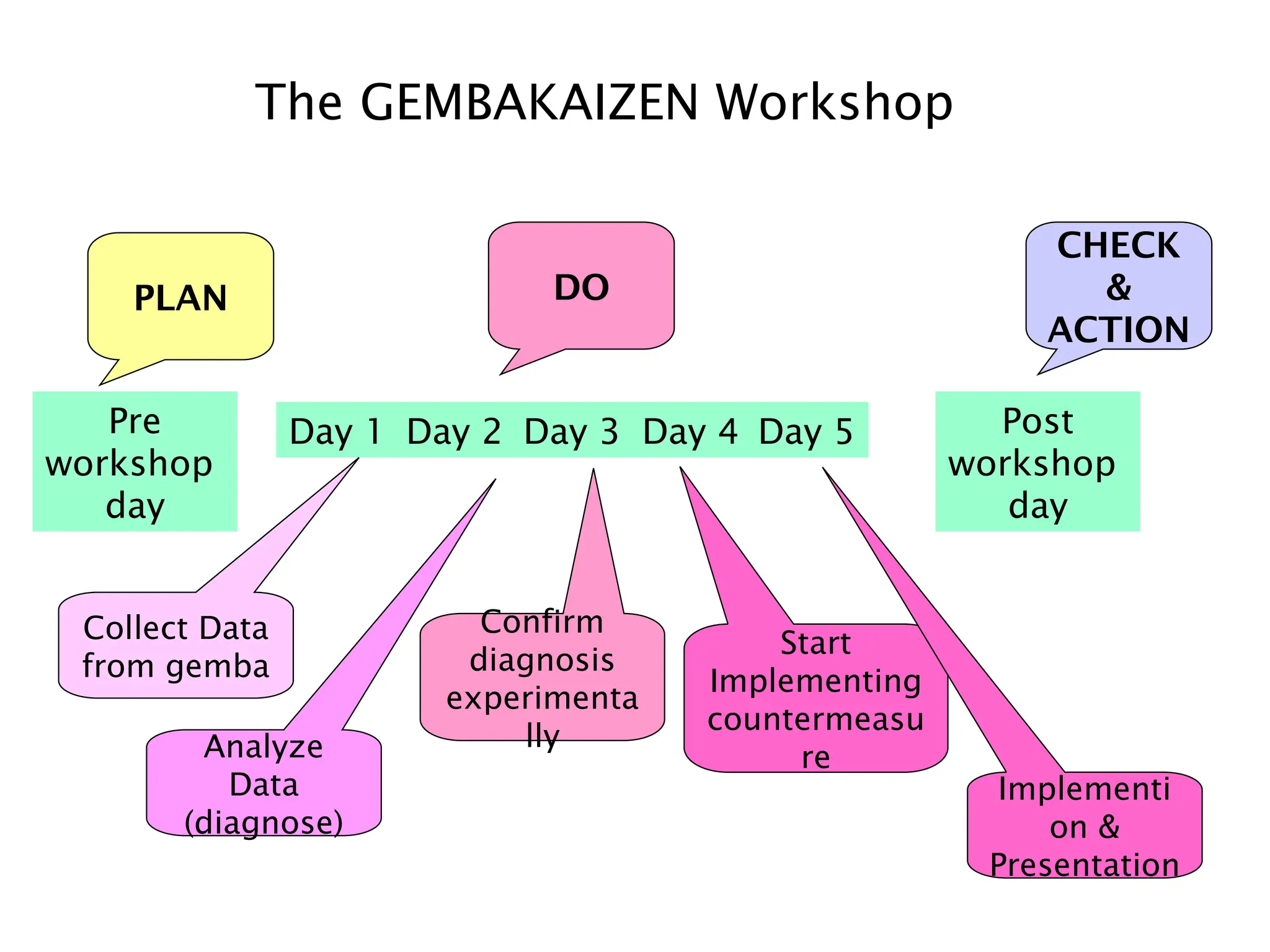 10 - kaizen_synopsis_120, KAIZEN Pillars of success | PPT