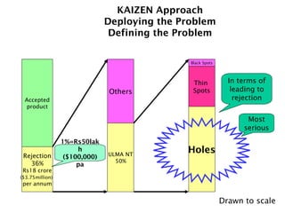 10 - kaizen_synopsis_120, KAIZEN Pillars of success | PPT