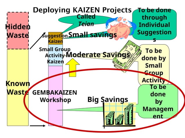 10 - kaizen_synopsis_120, KAIZEN Pillars of success | PPT