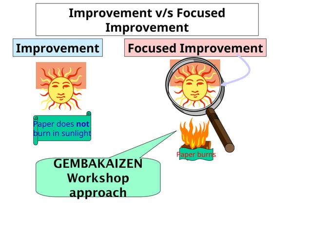 10 - kaizen_synopsis_120, KAIZEN Pillars of success | PPT