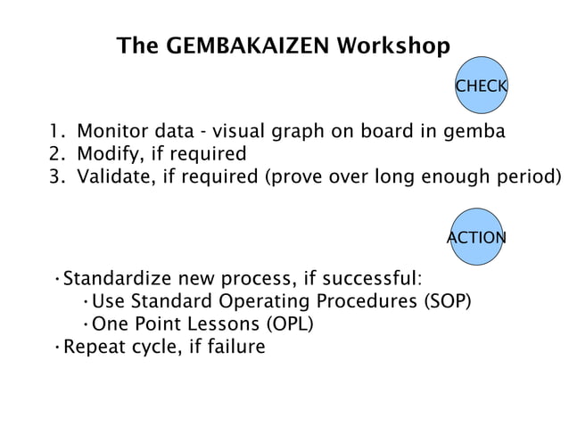 10 - kaizen_synopsis_120, KAIZEN Pillars of success | PPT