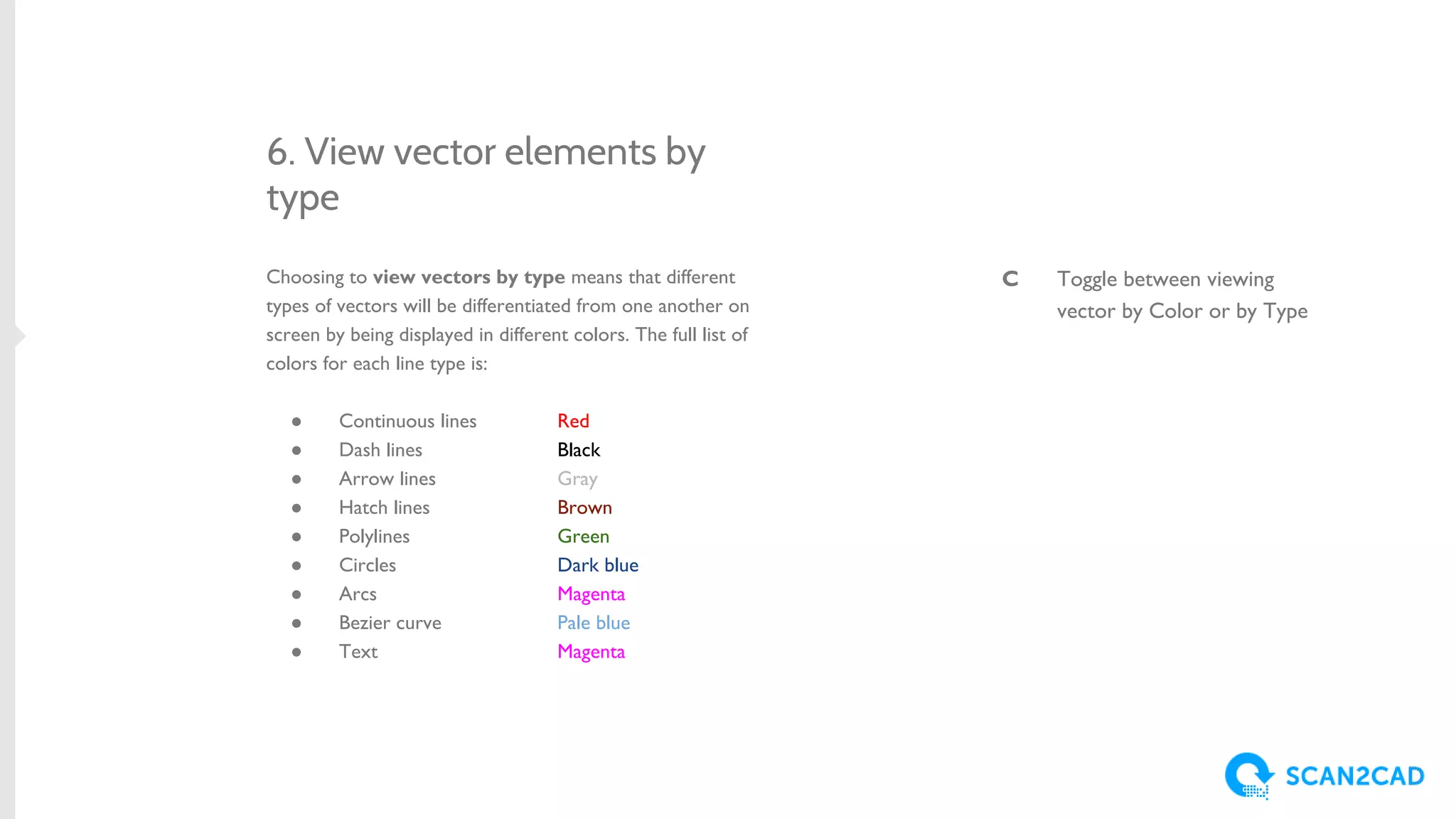 10 Keyboard Shortcuts that Every Scan2CAD User Should Know | PPT