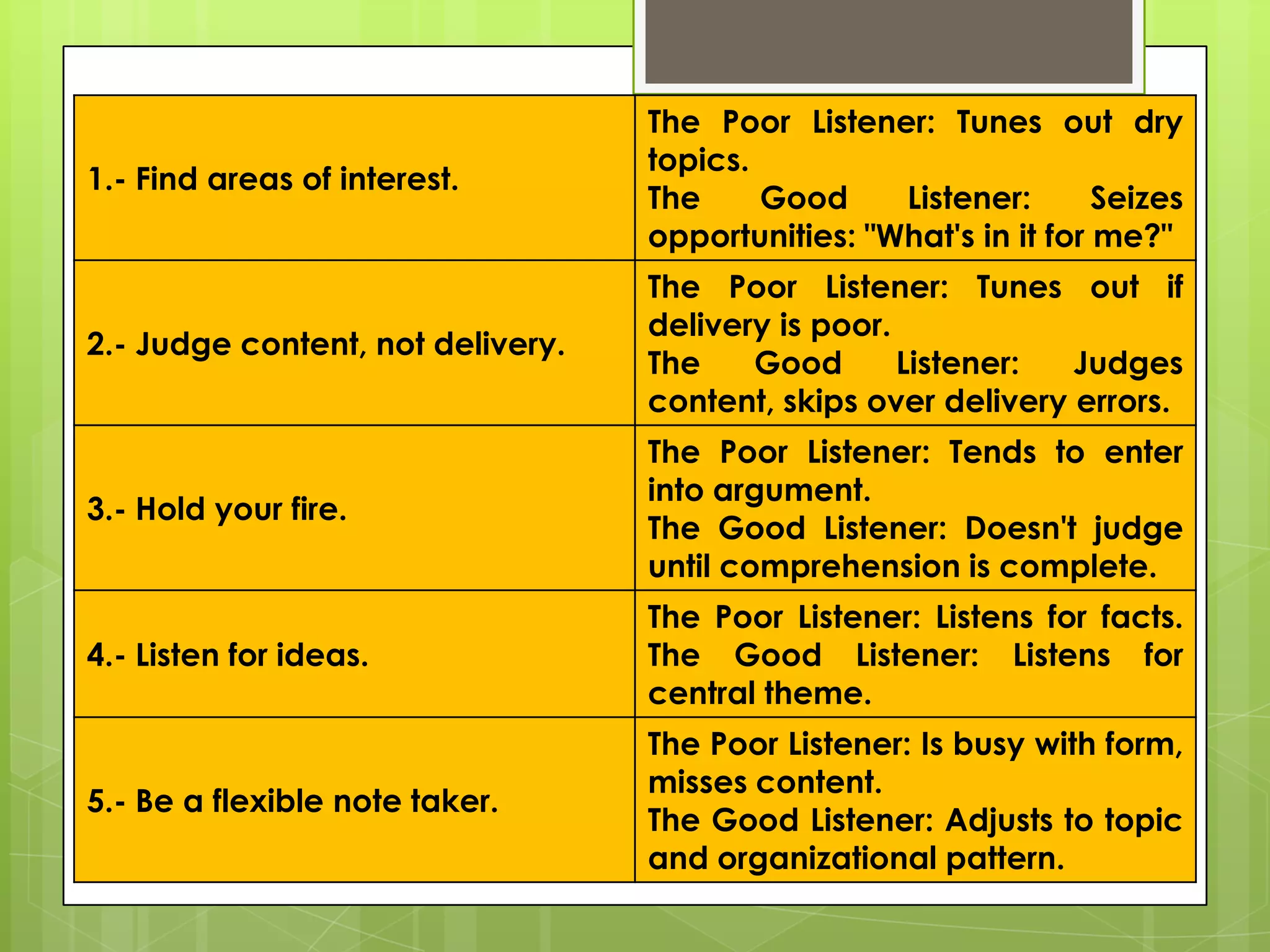 10 keys for listening skills | PPTX