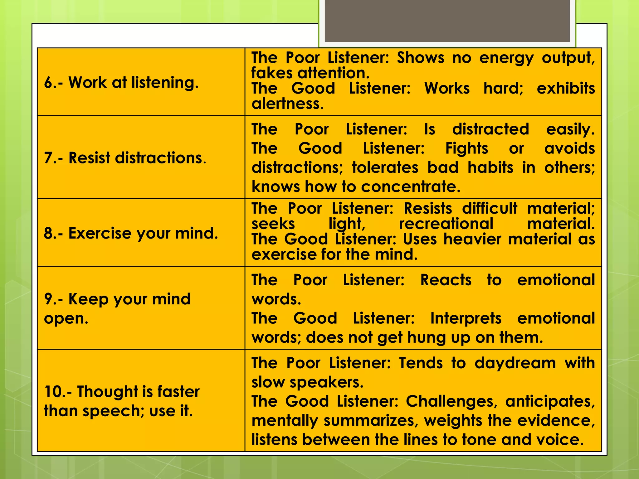 10 keys for listening skills | PPTX