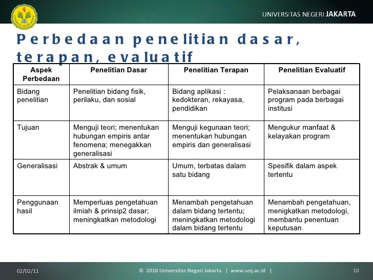 Metodologi Penelitian (10) konsep dasar penelitian Metodologi Penelitian (10) konsep dasar penelitian
