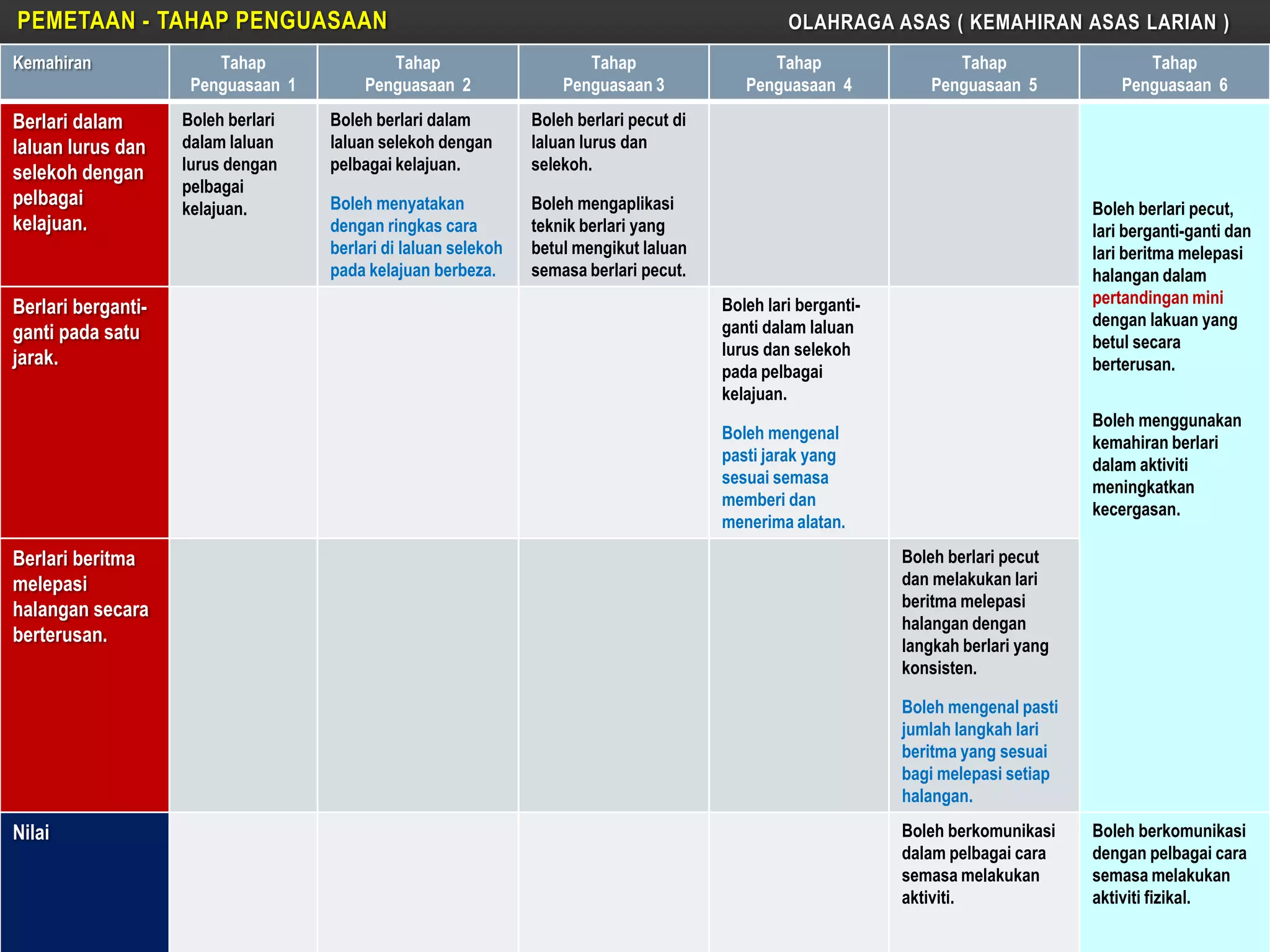 10 kssr-pj-tahun4 - modul kemahiran - olahraga asas - kemahiran asas ...
