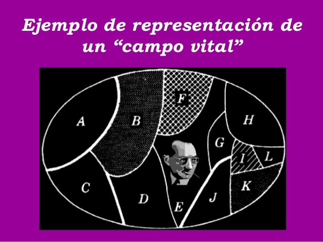 Kurt Lewin - La Teoria del Campo