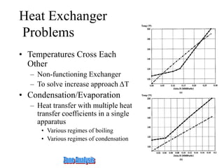 10-L1-L2-Heat Exchange.ppt