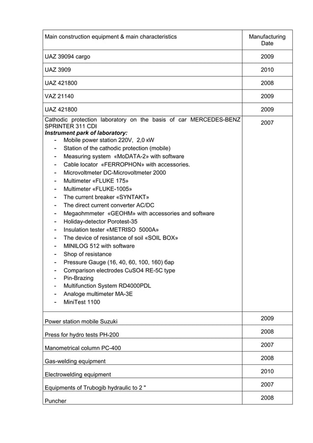 10. list of equipments | PDF