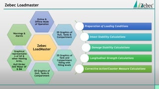 Ship Loadicator - Marine Consultant - Zebecmarine | PPT