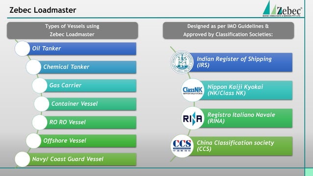 Ship Loadicator - Marine Consultant - Zebecmarine | PPT