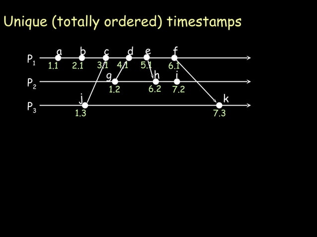 Logical Clocks (Distributed computing) | PPT | Programming Languages | Computing