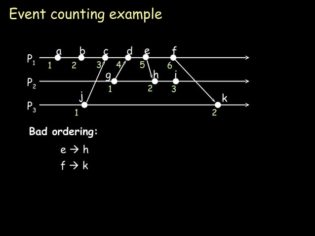 Logical Clocks Distributed Computing Ppt Programming Languages