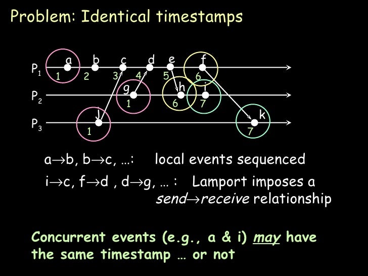 Logical Clocks Distributed Computing