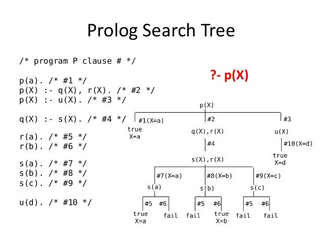 10 logic+programming+with+prolog 10 logic+programming+with+prolog