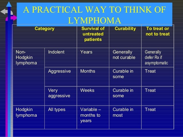 10..lymphoma final year