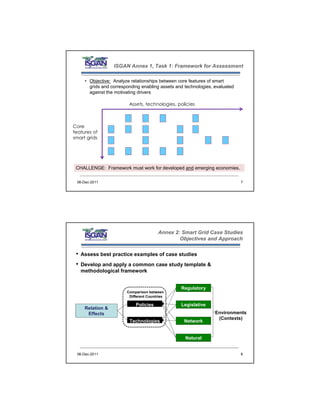 10. maarten noeninckx isgan - international smart grid action network | PDF