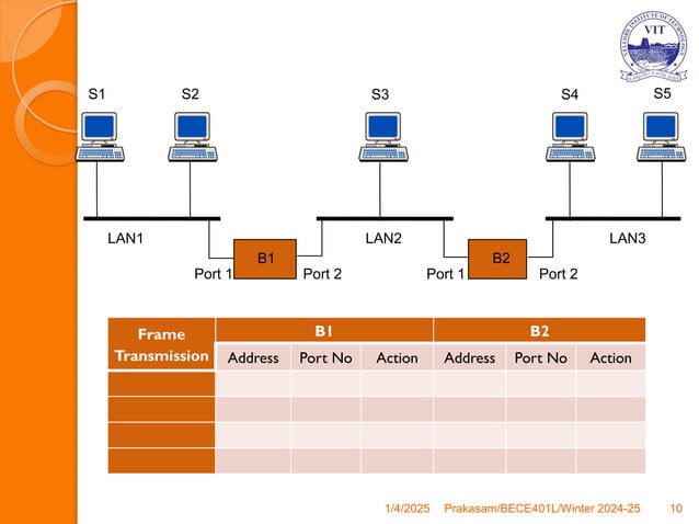 10-MAC Table - Bridge-06-01-20258888.pdf