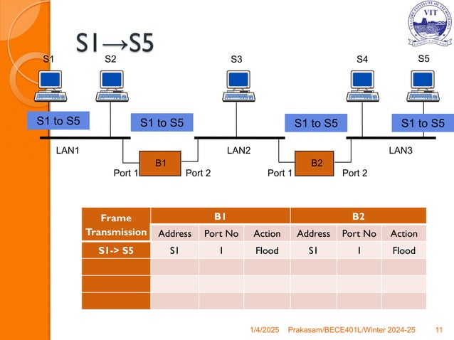 10-MAC Table - Bridge-06-01-20258888.pdf