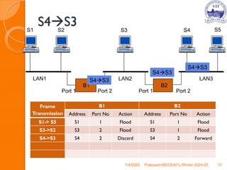 10-MAC Table - Bridge-06-01-20258888.pdf