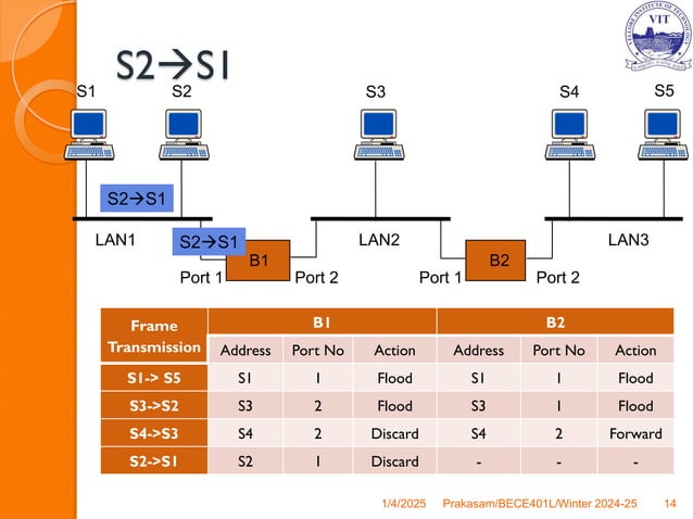 10-MAC Table - Bridge-06-01-20258888.pdf