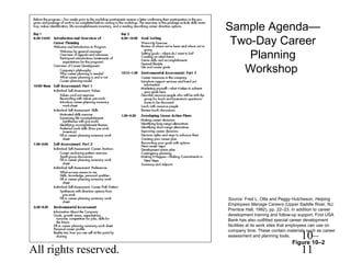 managing career | PPT