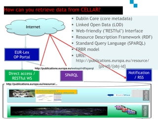 SC2 Workshop 2: CELLAR: The Publications Office's Semantic Repository | PDF | Databases ...