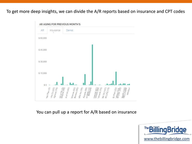 10 Medical billing reports every medical practice needs! | PPTX