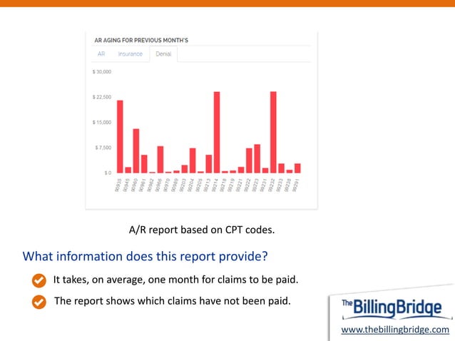 10 Medical billing reports every medical practice needs! | PPTX