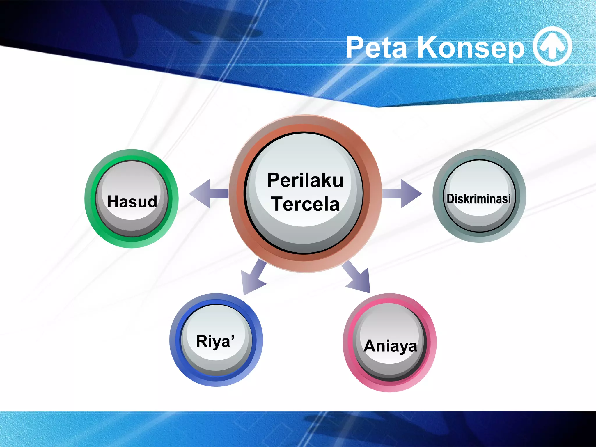 10 menghindari sifat tercela | PPS