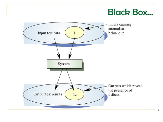 metode-pengujian-blackbox | PPT