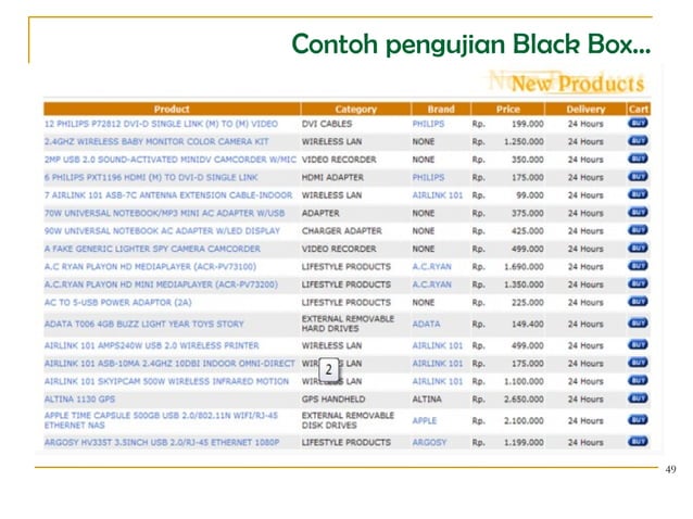 metode-pengujian-blackbox | PPT