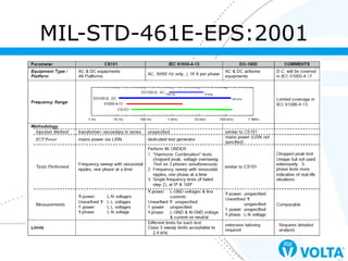 MIL-STD-461G - CS | PDF