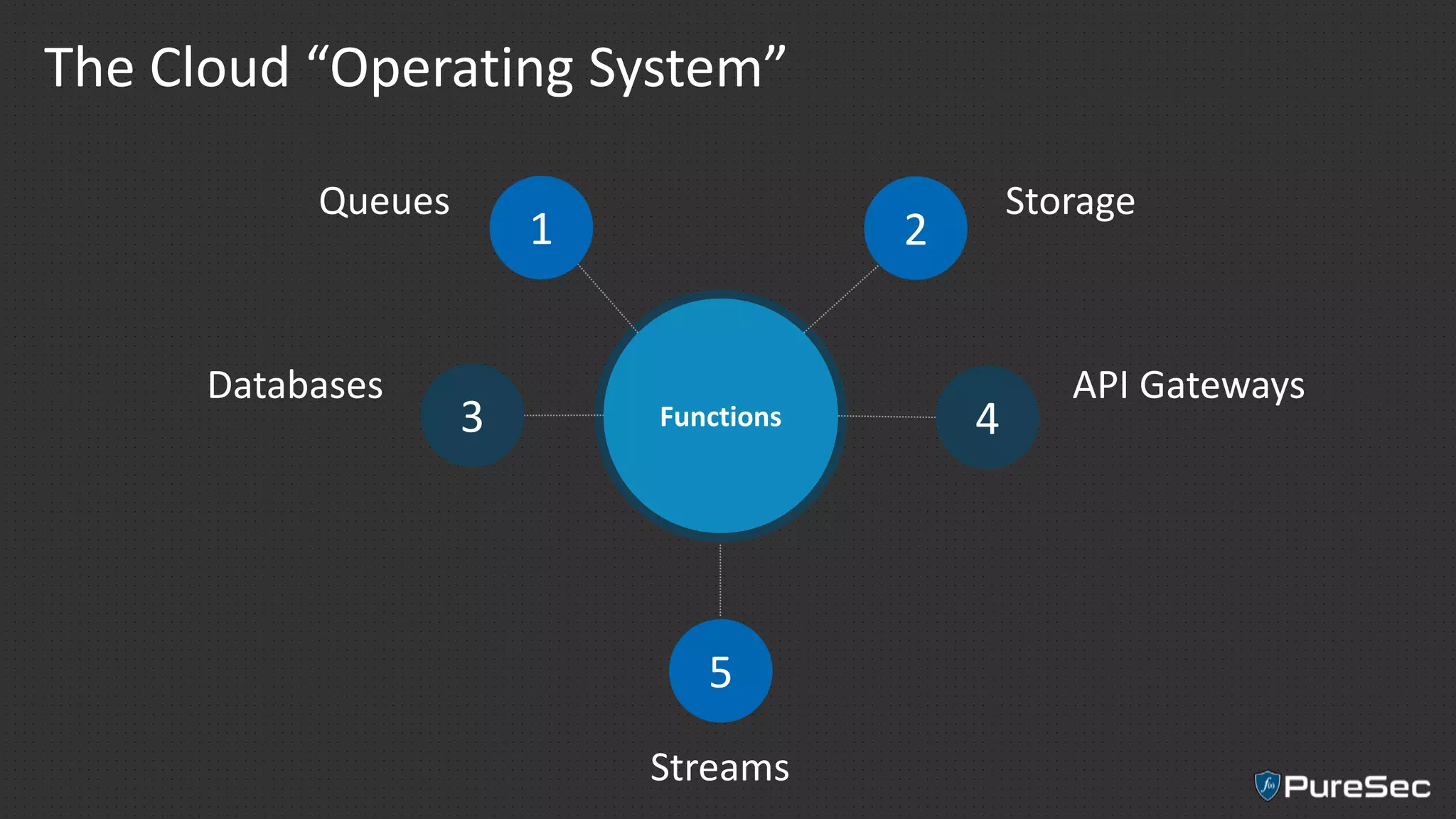 Serverless - minimizing the attack surface | PPT