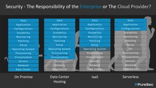 Serverless - minimizing the attack surface | PPT