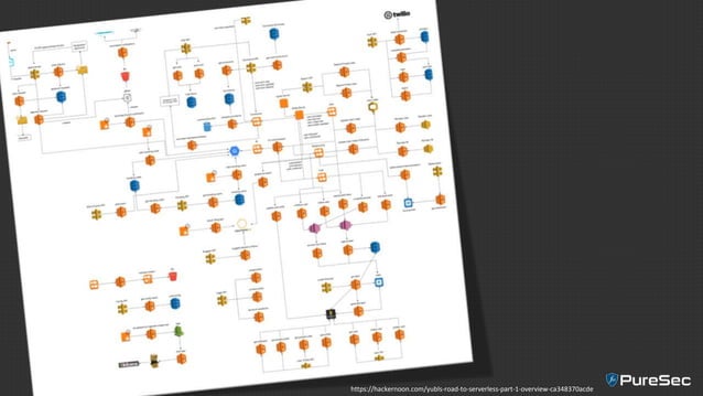Serverless - minimizing the attack surface | PPT