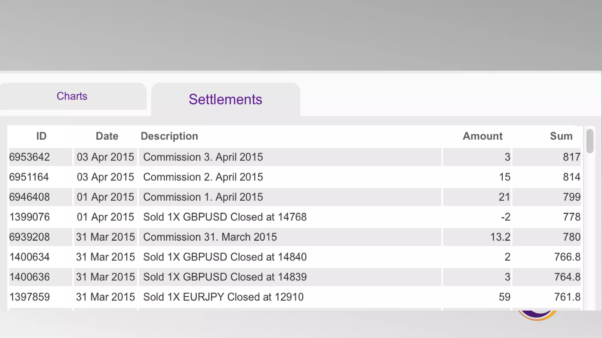 Geld verdienen in 10 minuten per dag, minimale inspanning, maximaal ...