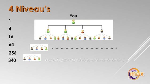 Geld verdienen in 10 minuten per dag, minimale inspanning, maximaal ...