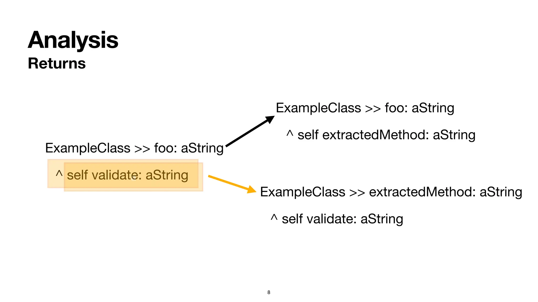 Modular And Extensible Extract Method Talk From Esug 2024 Ppt