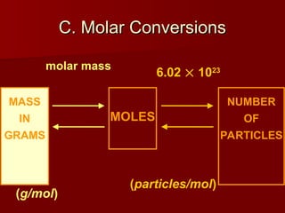 10-MOLES-MOLAR-MASS-AND-AVOGADROS-NUMBER.ppt