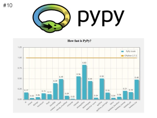10-more-things-you-can-do-with-python