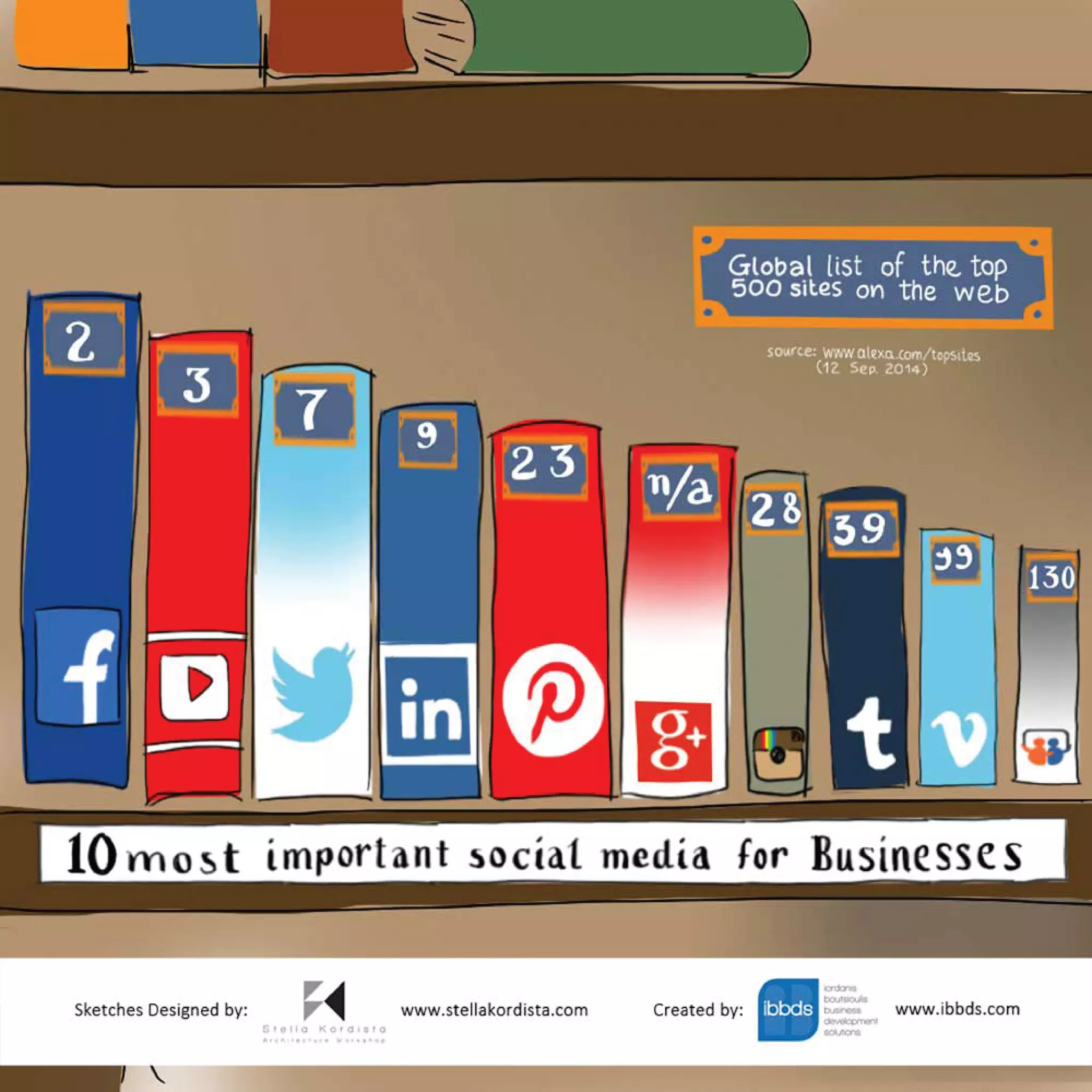 10 Most Important Social Media For Businesses Infographic | PDF