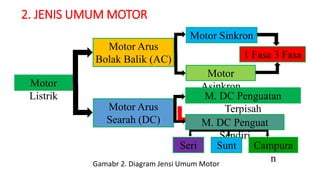 10-Motor Sinkron.pptx