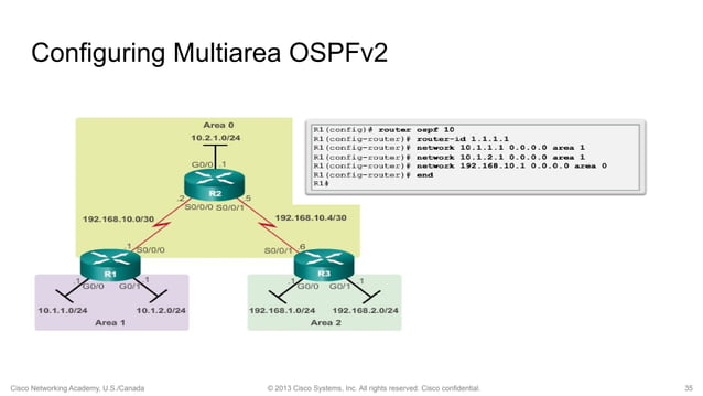 10- multiarea ospf introduction overview.pptx