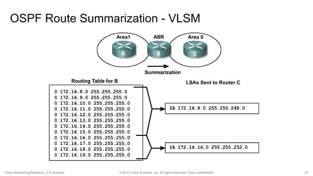 10- multiarea ospf introduction overview.pptx