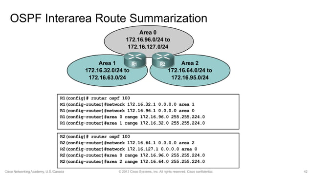 10- multiarea ospf introduction overview.pptx