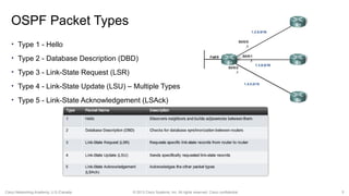 10- multiarea ospf introduction overview.pptx