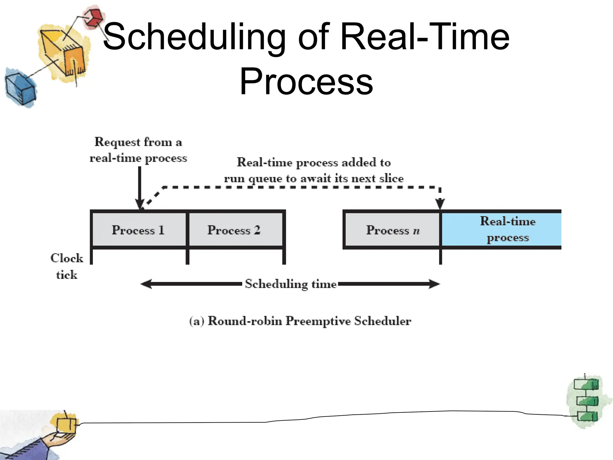 10-MultiprocessorScheduling chapter8.ppt