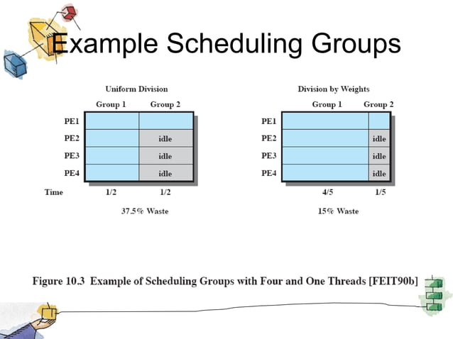 10-MultiprocessorScheduling chapter8.ppt